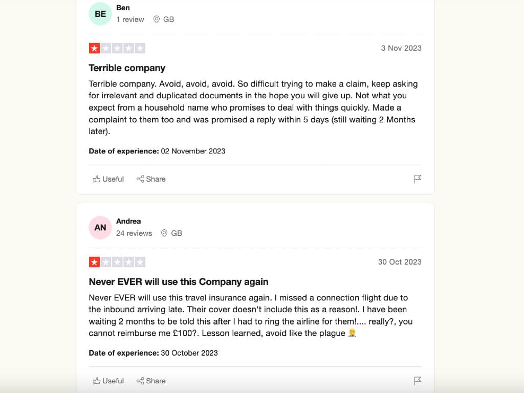 Post Office Travel Insurance Reviews⚠️Get insurance in 2025